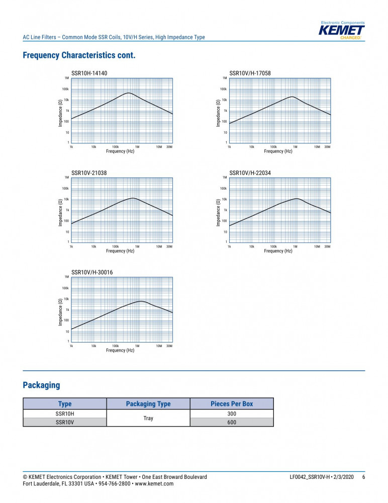 KEMET SSR10 series datasheet page 6