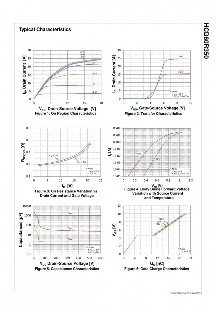 HCD60R350 datasheet page 3