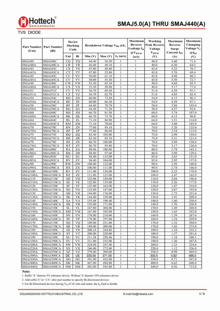 SMAJ TVS diode datasheet page 3