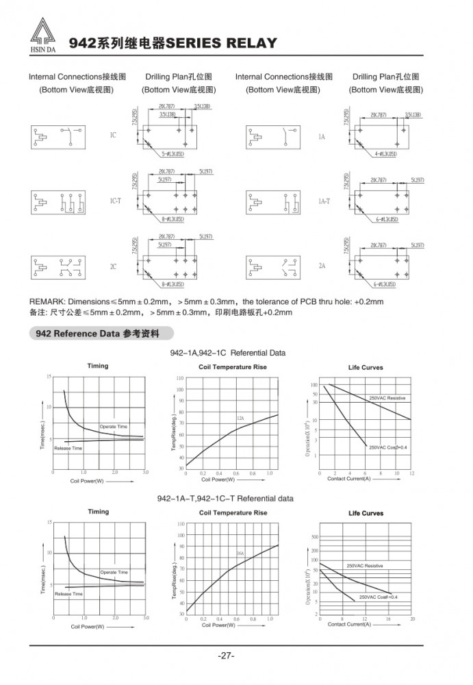 HSINDA 942 relay datasheet page 4