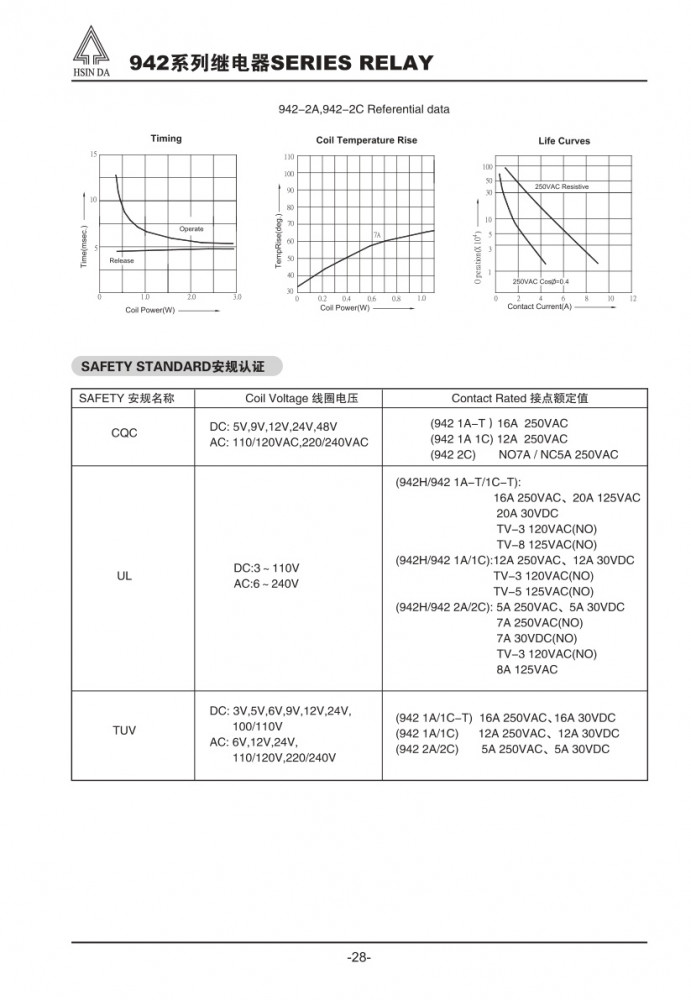 HSINDA 942 relay datasheet page 5