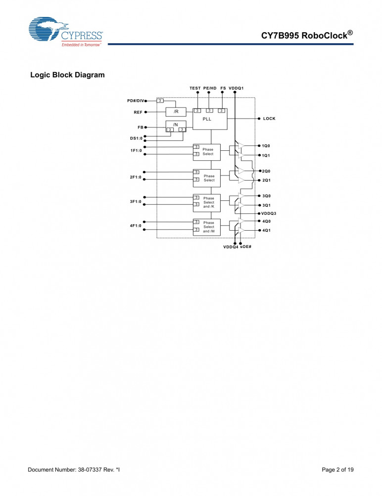 CY7B995AXI datasheet page 2