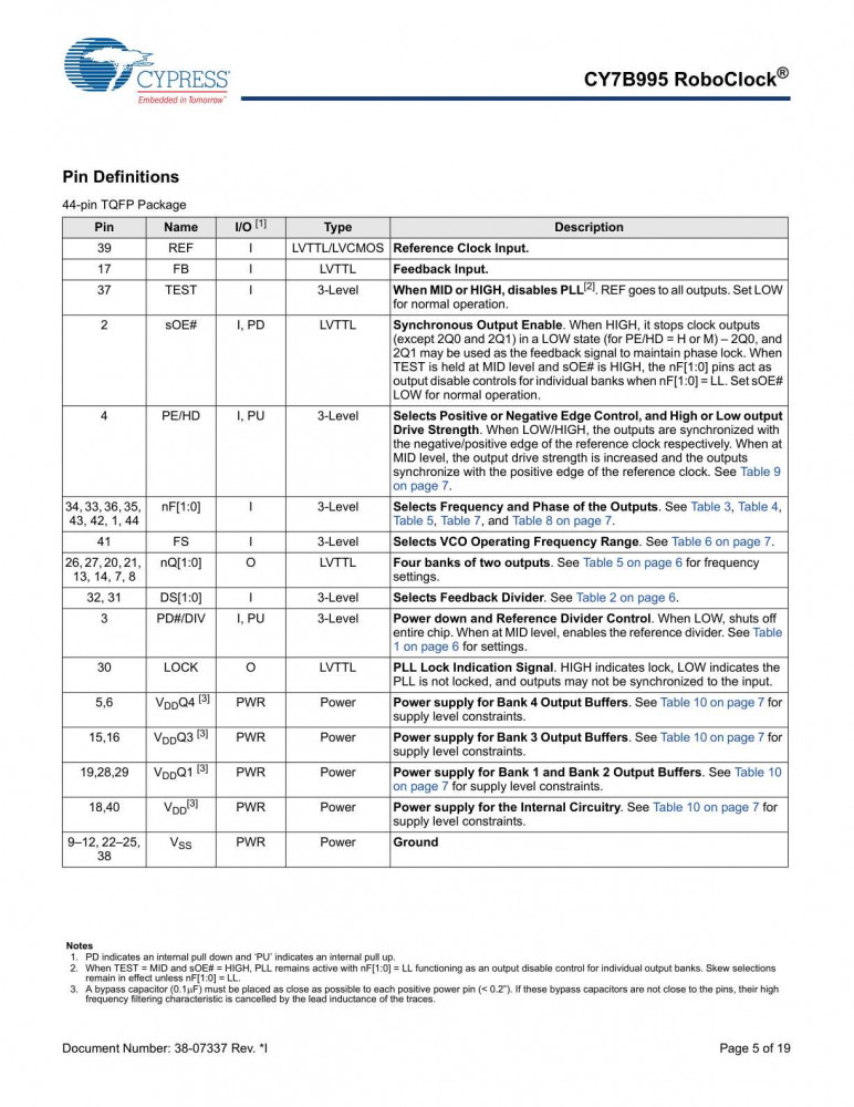 CY7B995AXI datasheet page 5