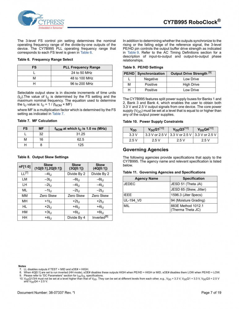 CY7B995AXI datasheet page 7