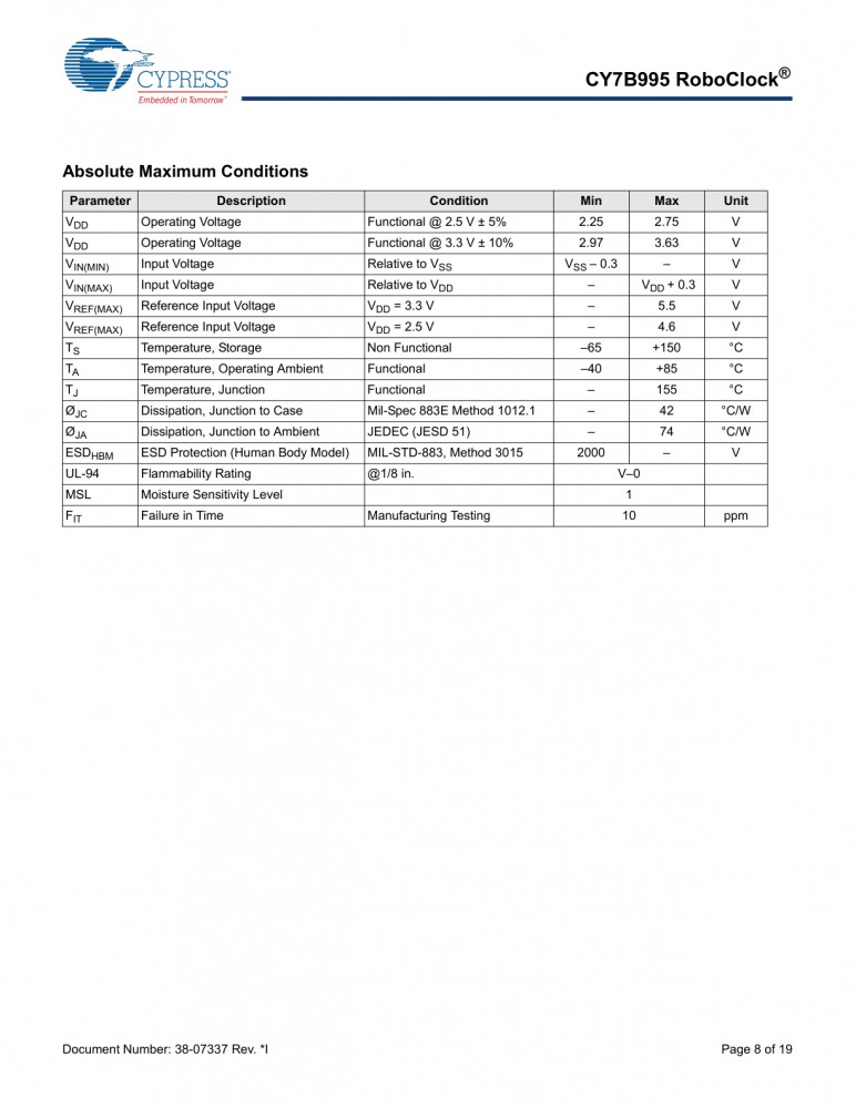 CY7B995AXI datasheet page 8