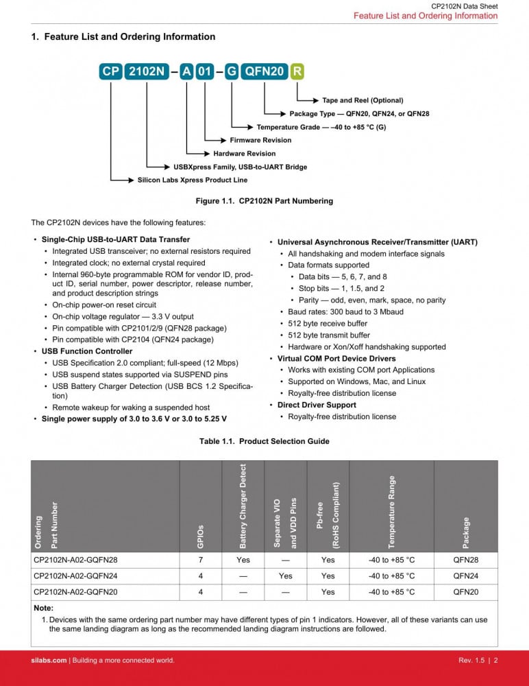CP2102N datasheet page 2