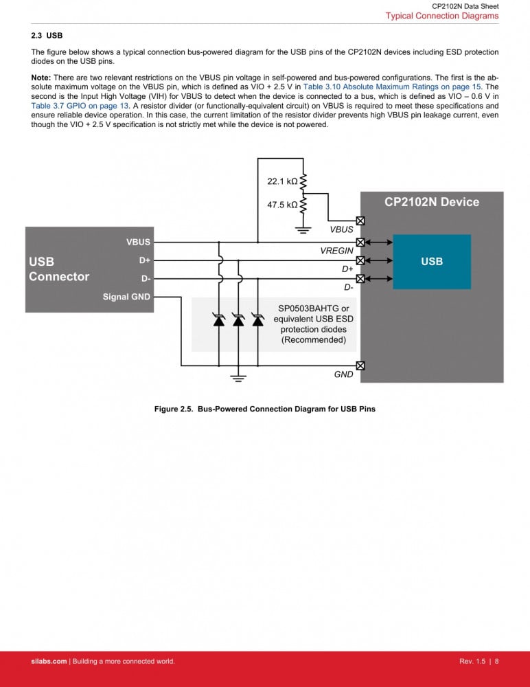 CP2102N datasheet page 8