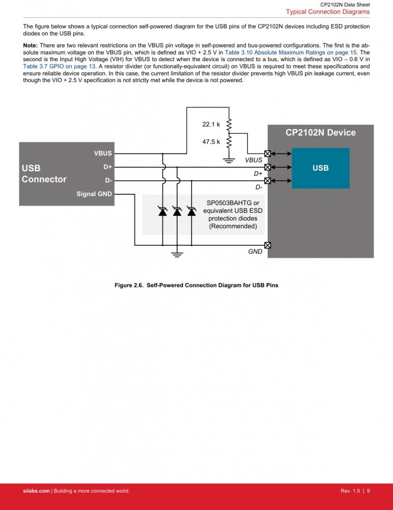 CP2102N datasheet page 9