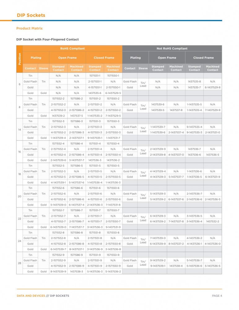 TE Connectivity DIP socket guide page 4