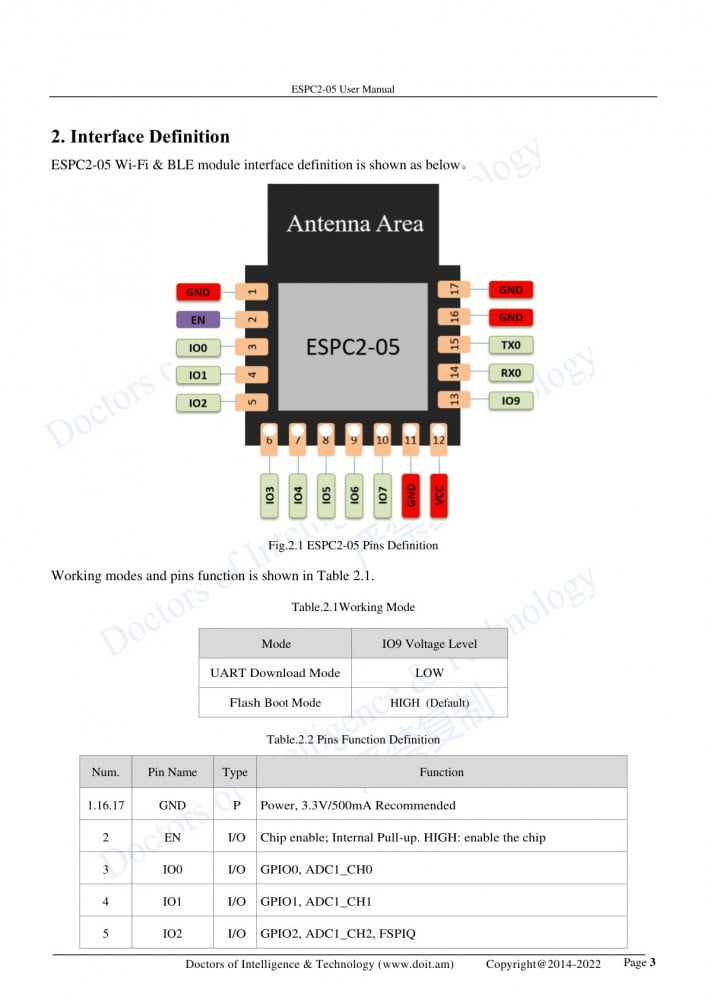 ESPC2-05-N2 documentation page 6