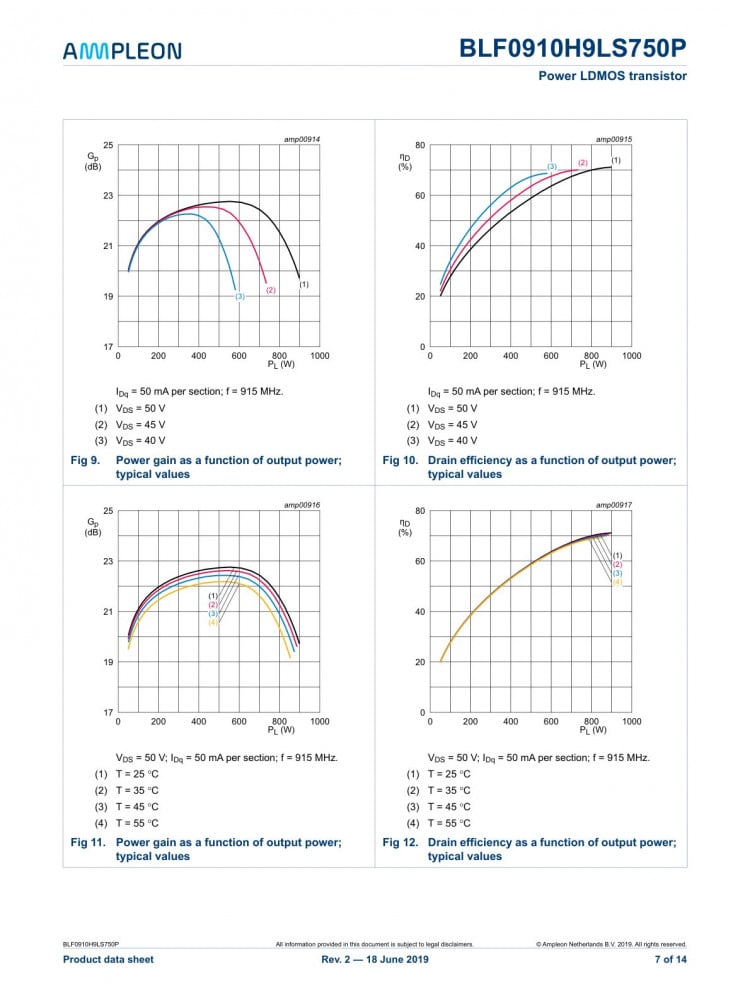 BLF0910H9LS750PU datasheet page 7