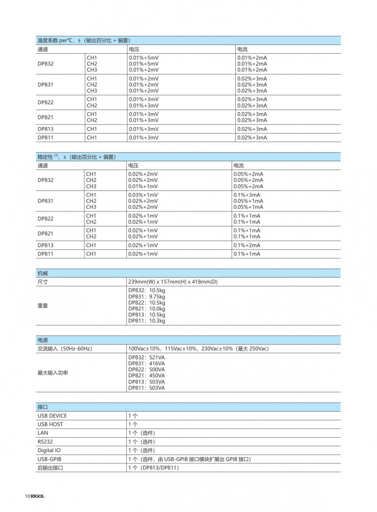 RIGOL DP832 technical document page 10