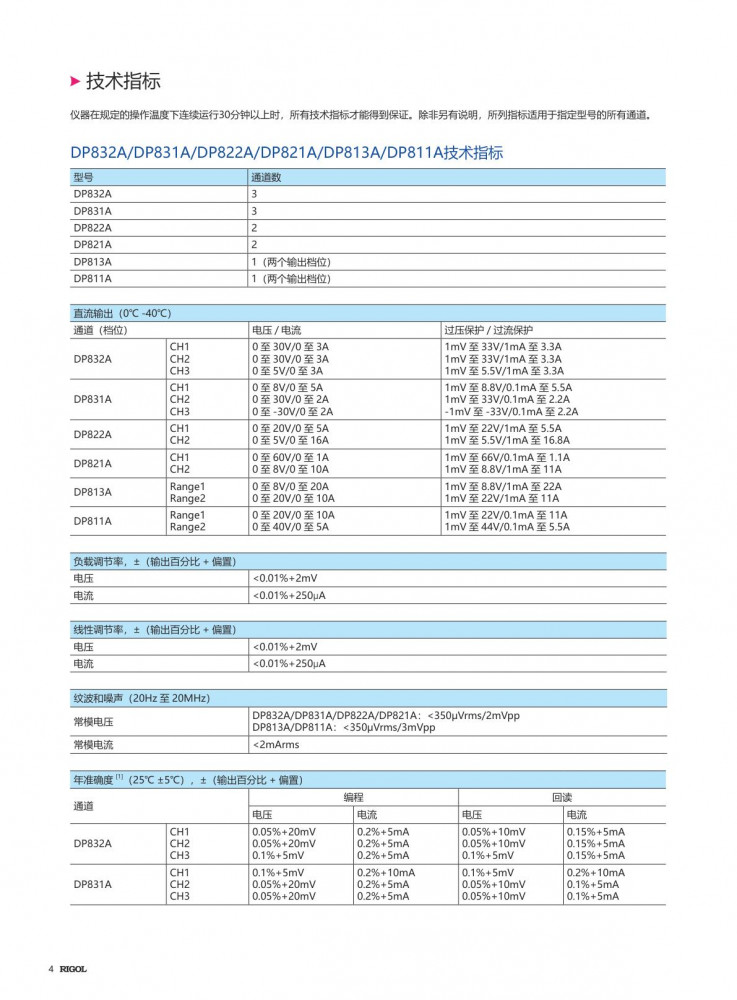 RIGOL DP832 technical document page 4