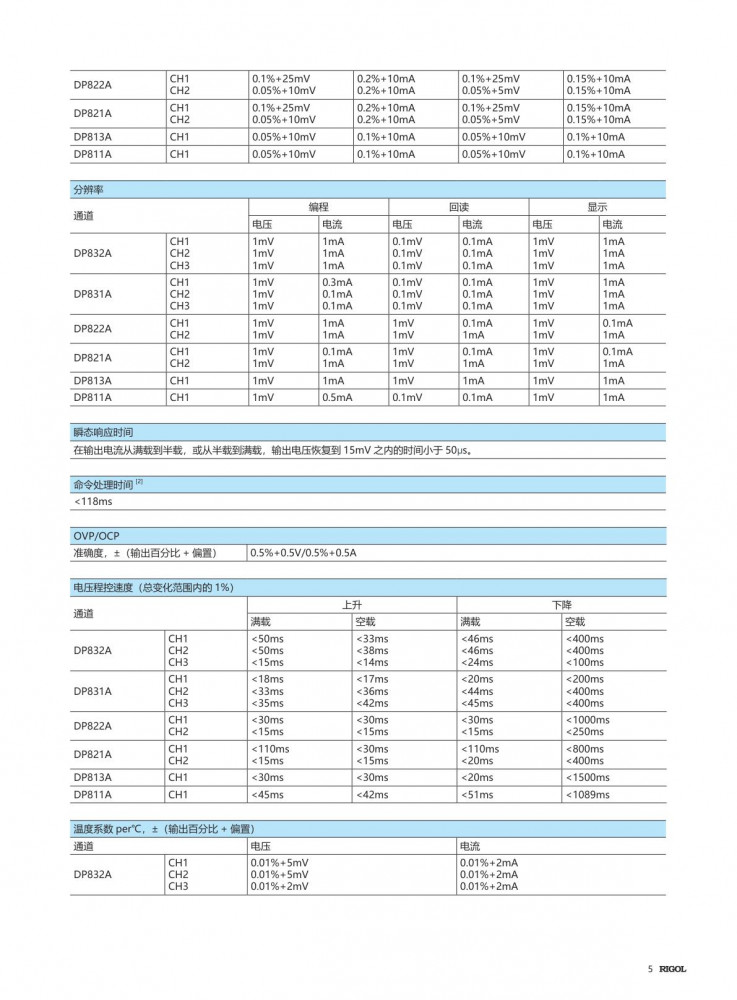 RIGOL DP832 technical document page 5