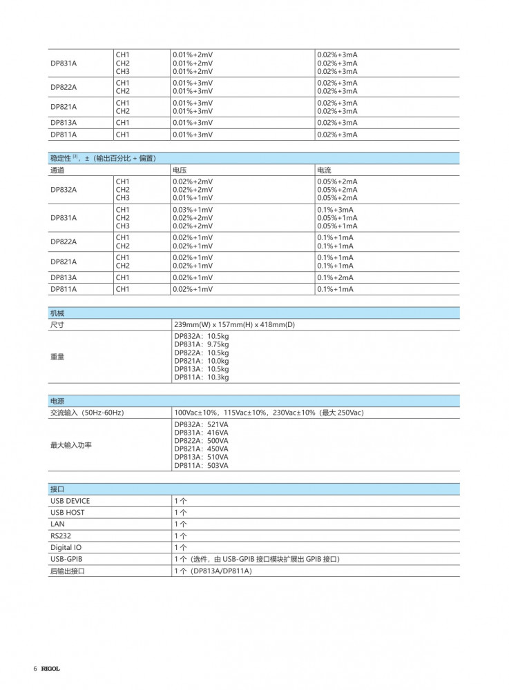 RIGOL DP832 technical document page 6