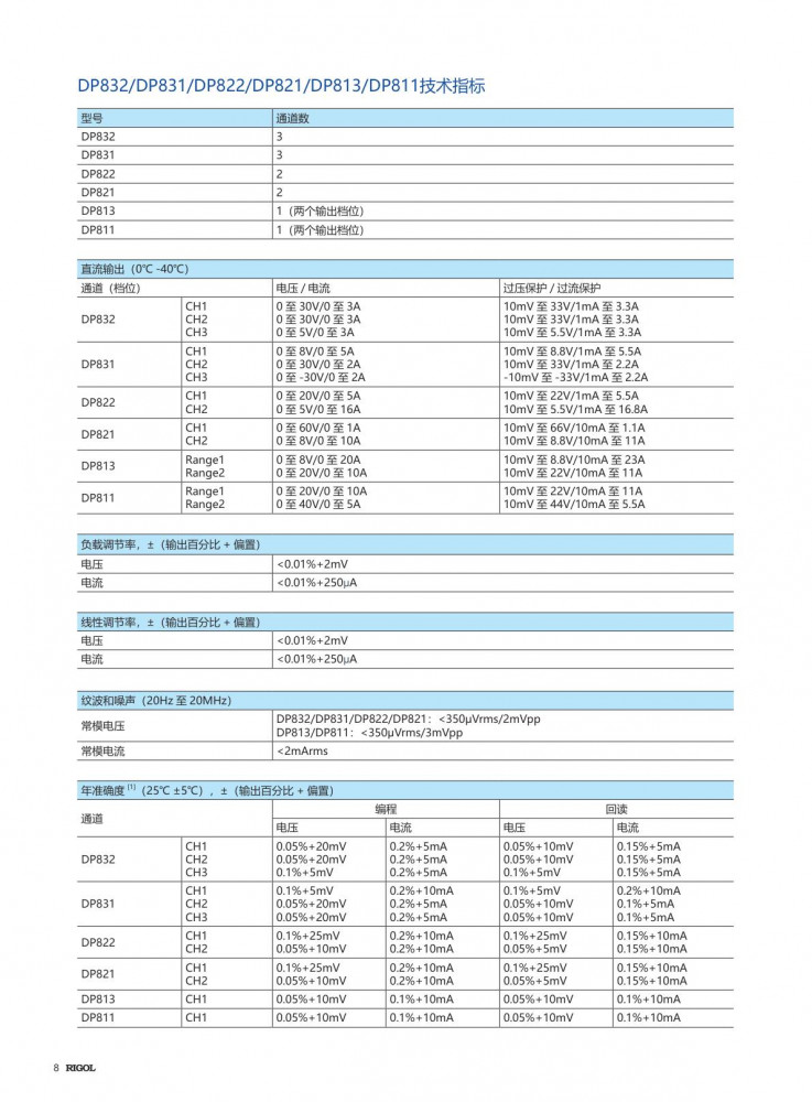 RIGOL DP832 technical document page 8