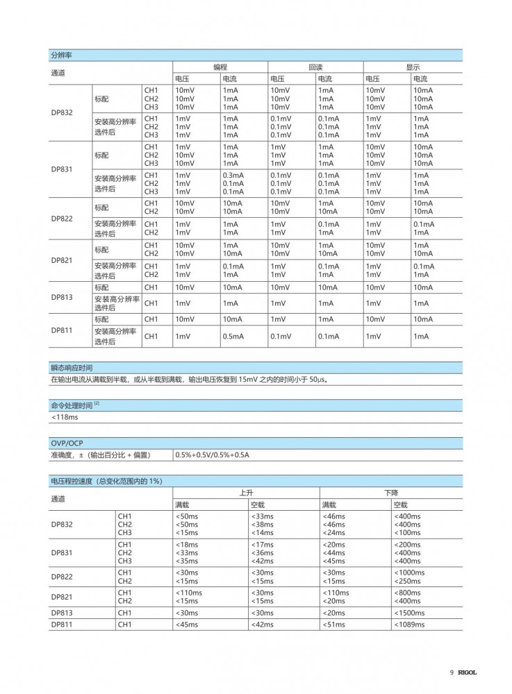 RIGOL DP832 technical document page 9