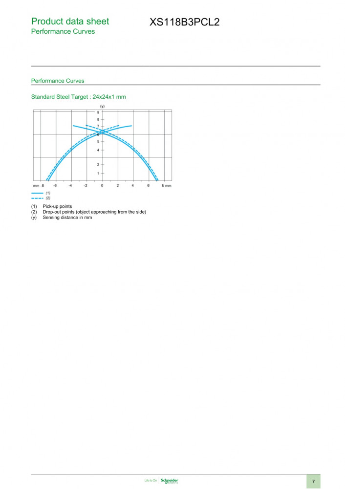 XS118B3PCL2 technical document page 7