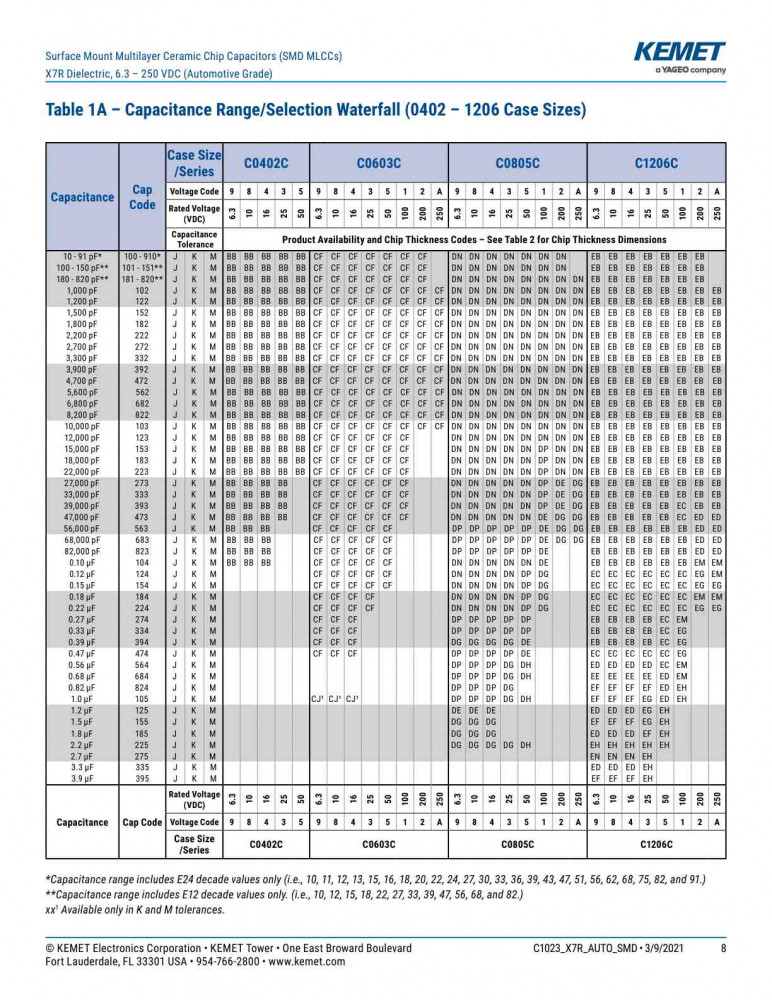 KEMET datasheet page 8
