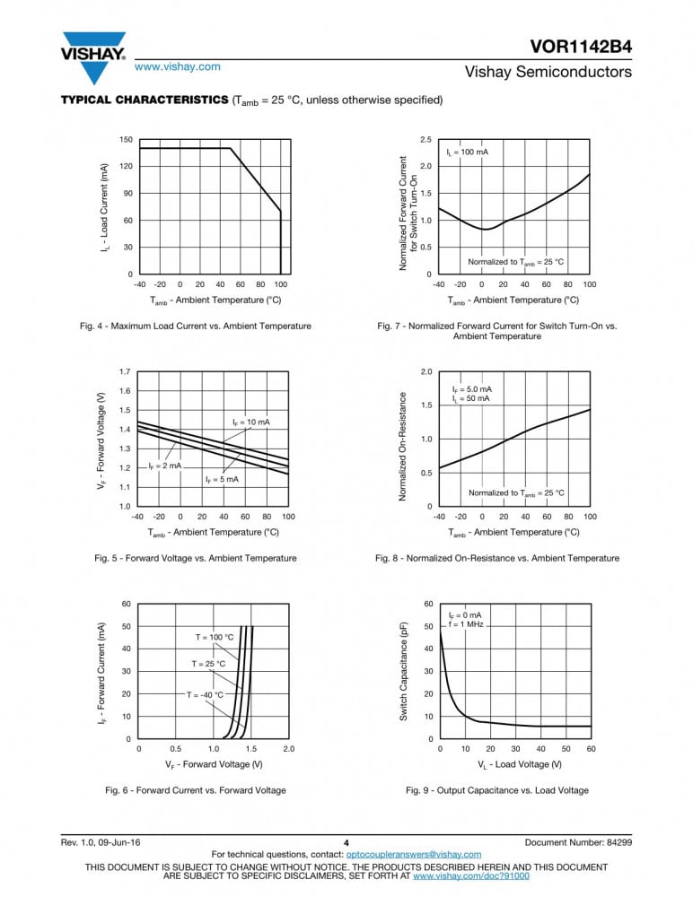 VOR1142B4T datasheet page 4