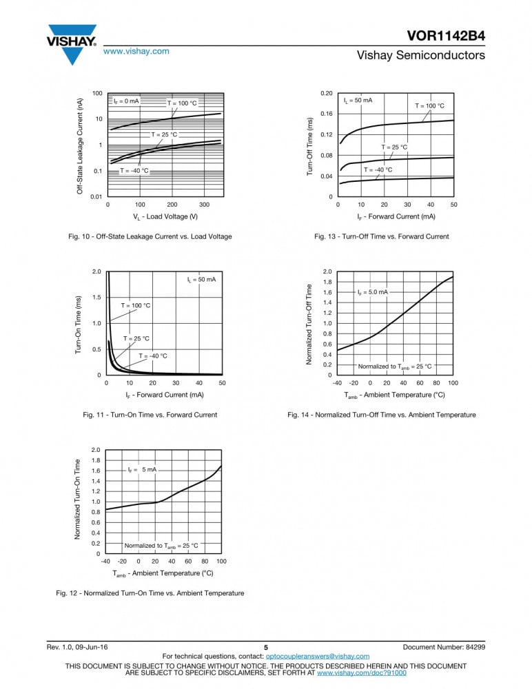 VOR1142B4T datasheet page 5
