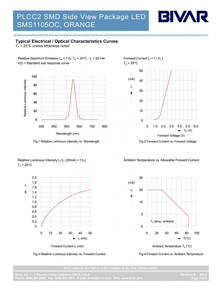 SMS1105OC datasheet page 3