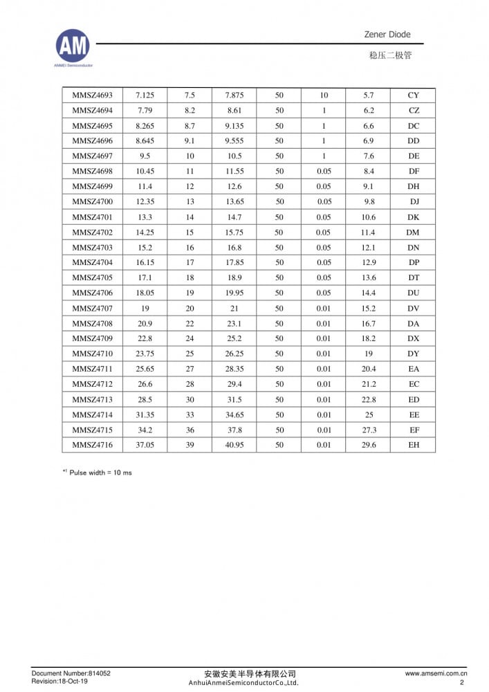 MMSZ4681 datasheet page 2