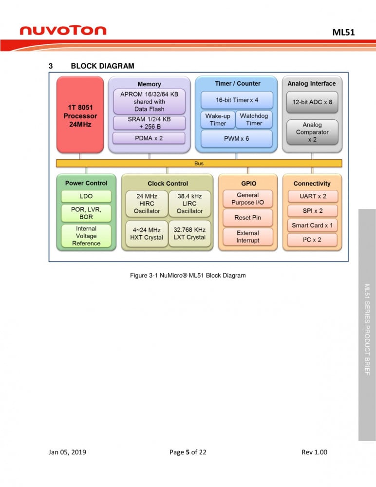ML51 series document page 5