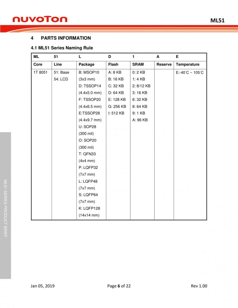 ML51 series document page 6