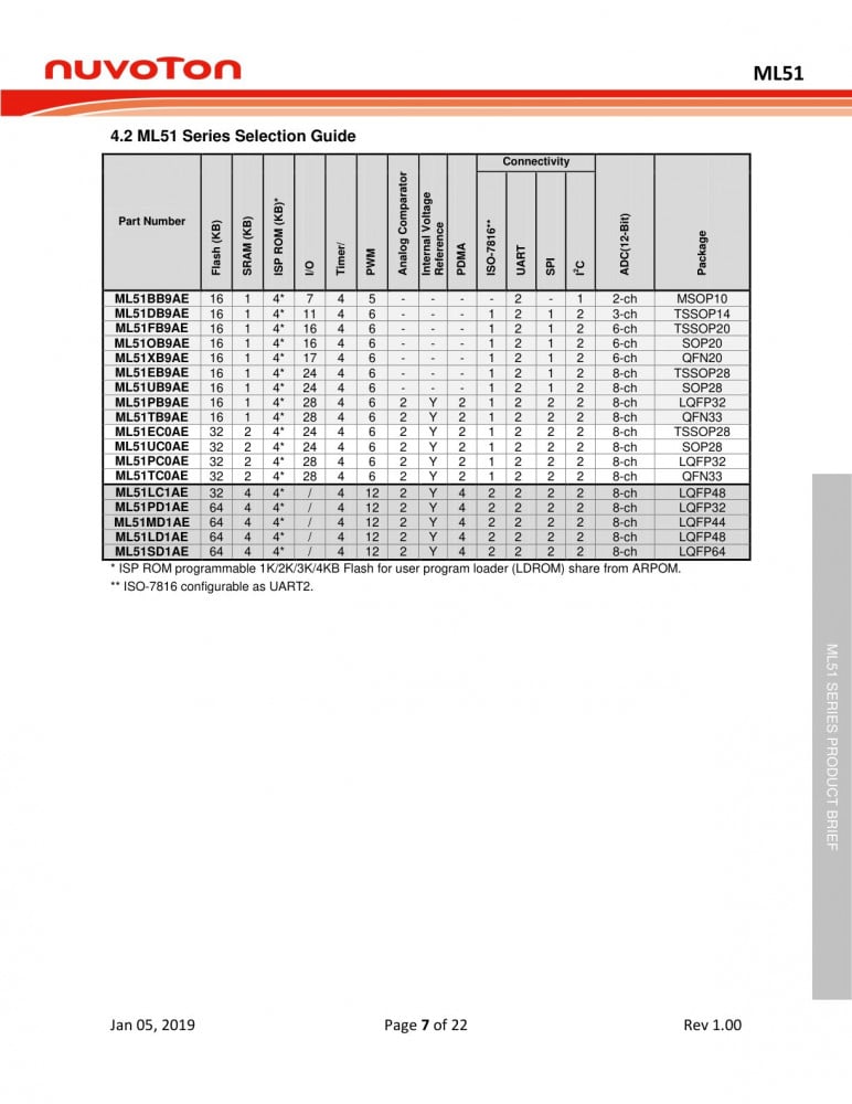 ML51 series document page 7
