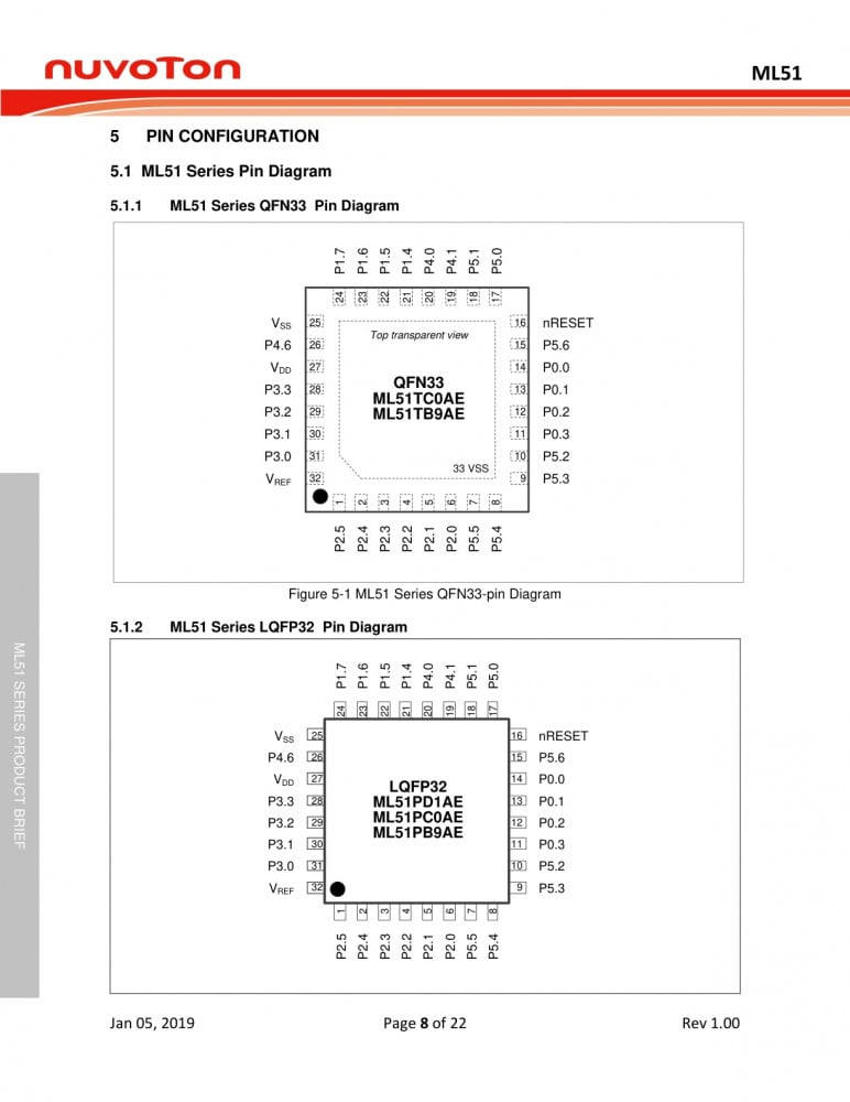 ML51 series document page 8