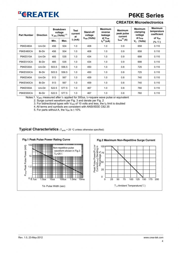 CREATEK P6KE series datasheet page 4