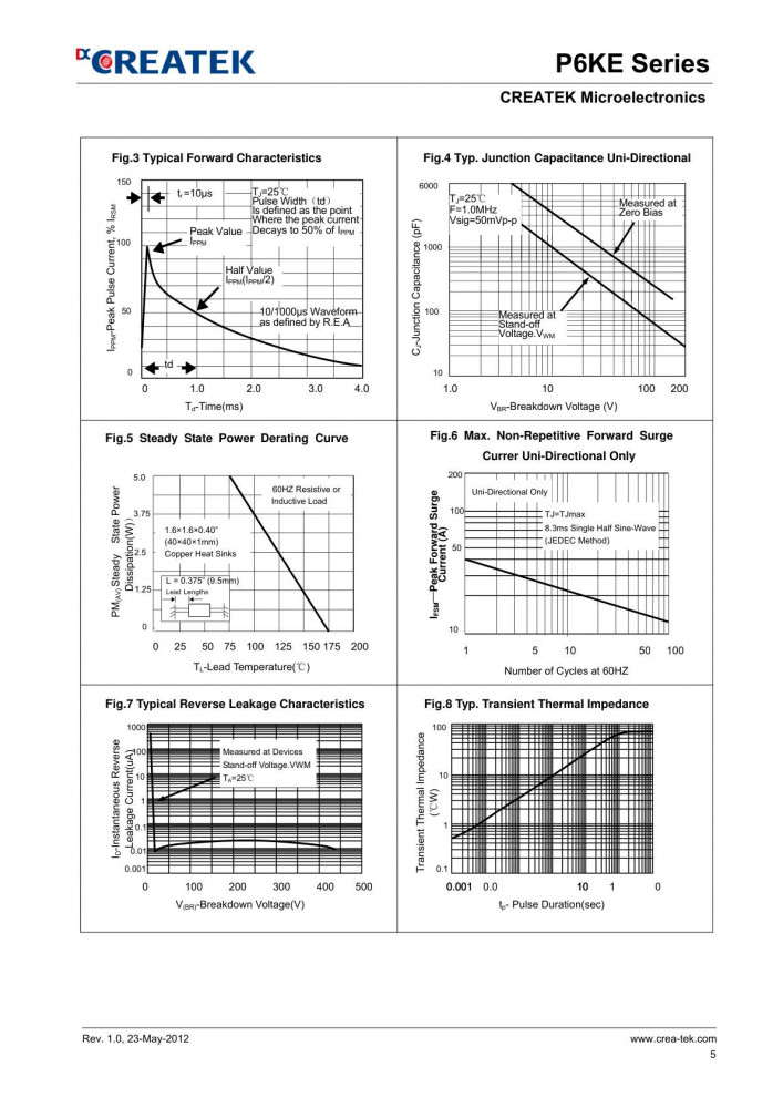 CREATEK P6KE series datasheet page 5