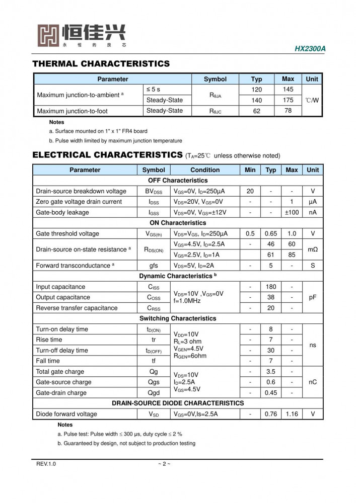 HX2300A datasheet page 2
