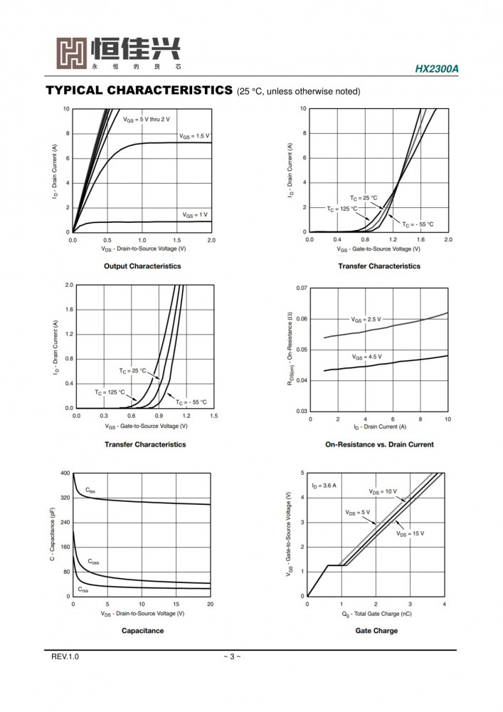 HX2300A datasheet page 3