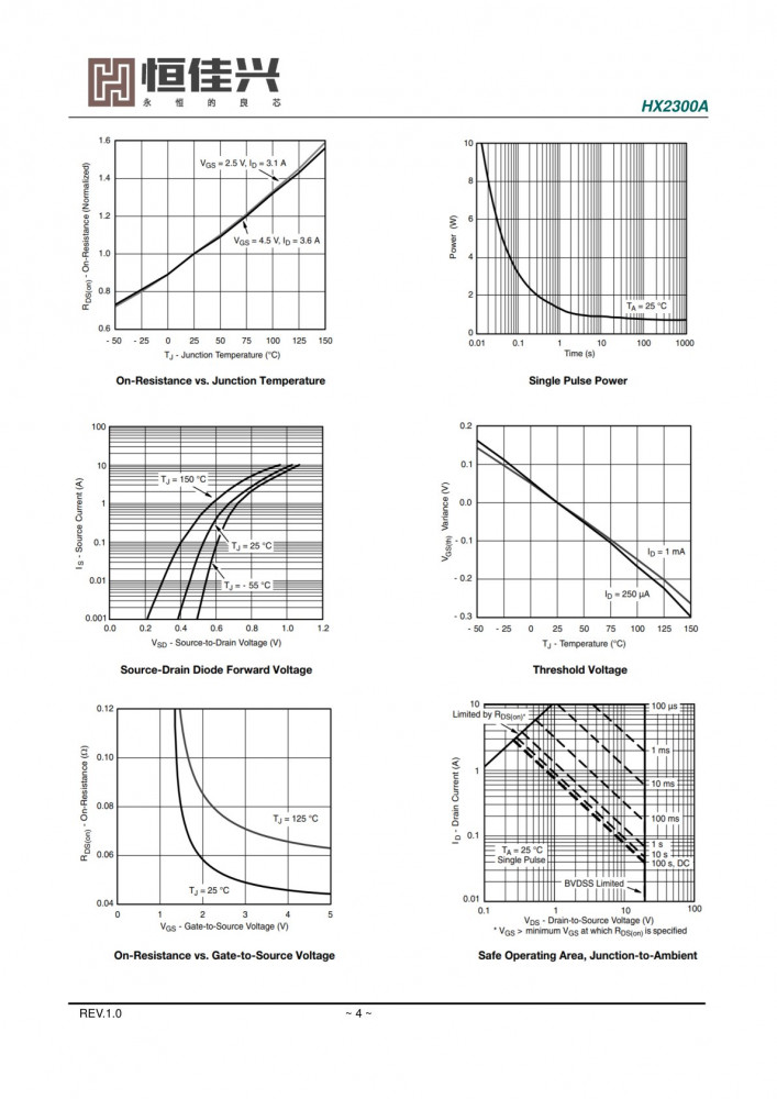 HX2300A datasheet page 4