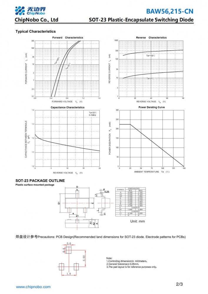 BAW56,215-CN datasheet page 2