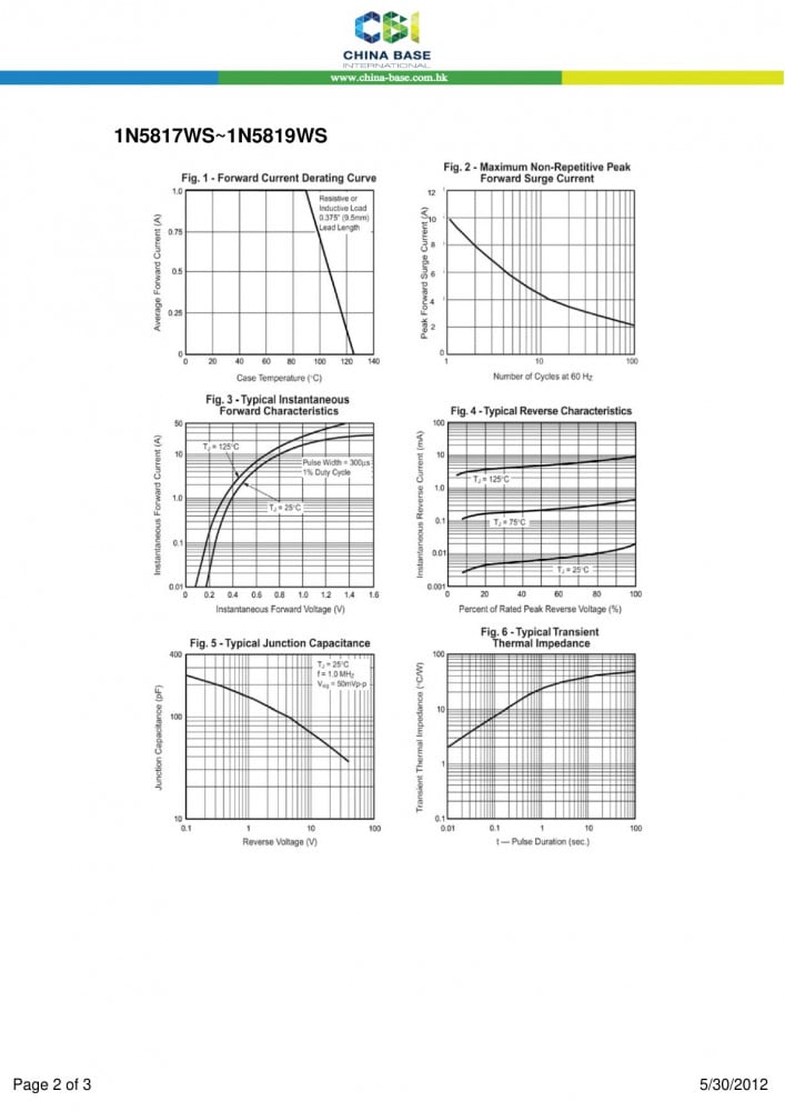 CBI 1N5819WS datasheet page 2