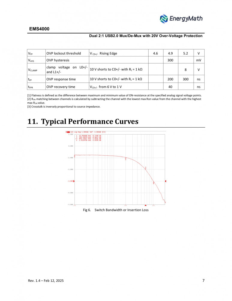 EMS4000RSE datasheet page 7