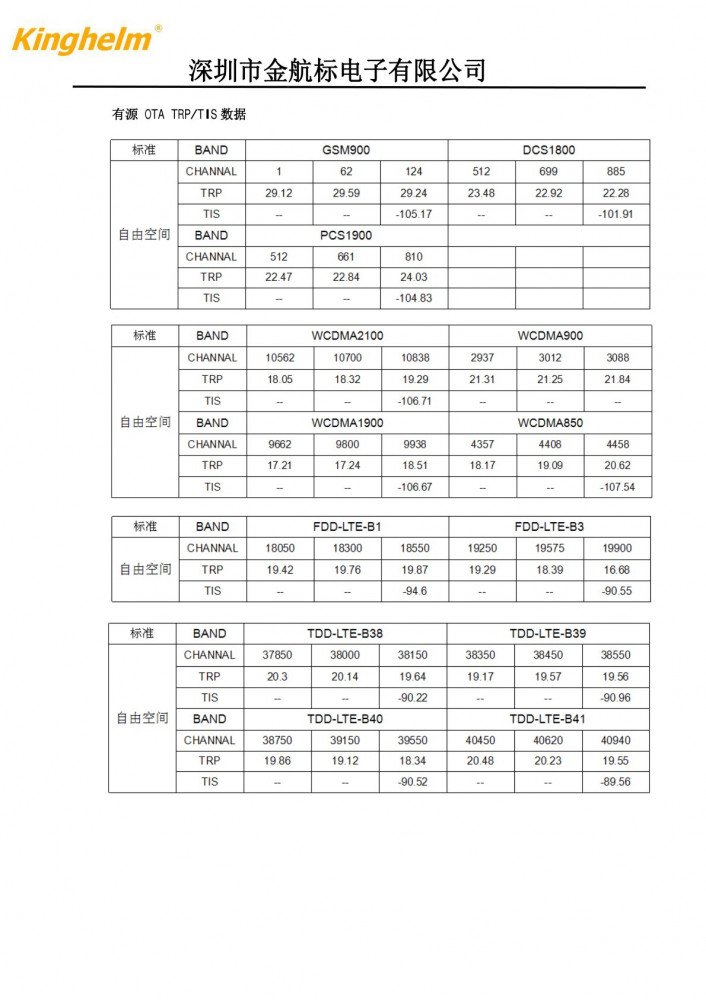 KH0(4G)-01 technical document page 2