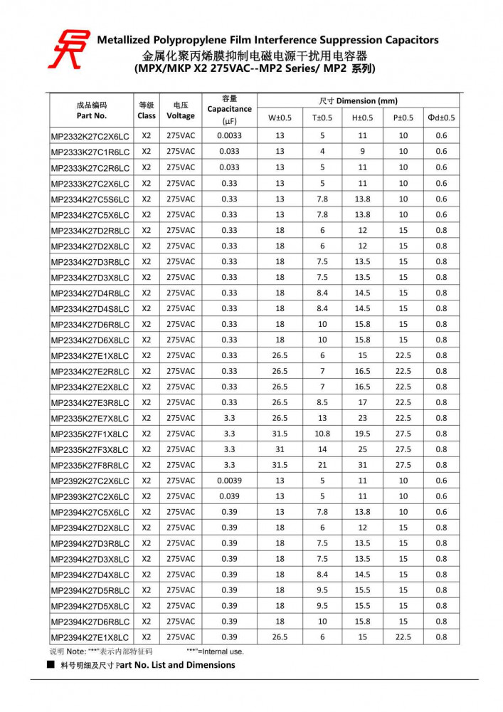 SRD MP2 series datasheet page 7