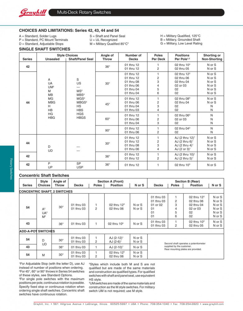 Grayhill catalogue page 10