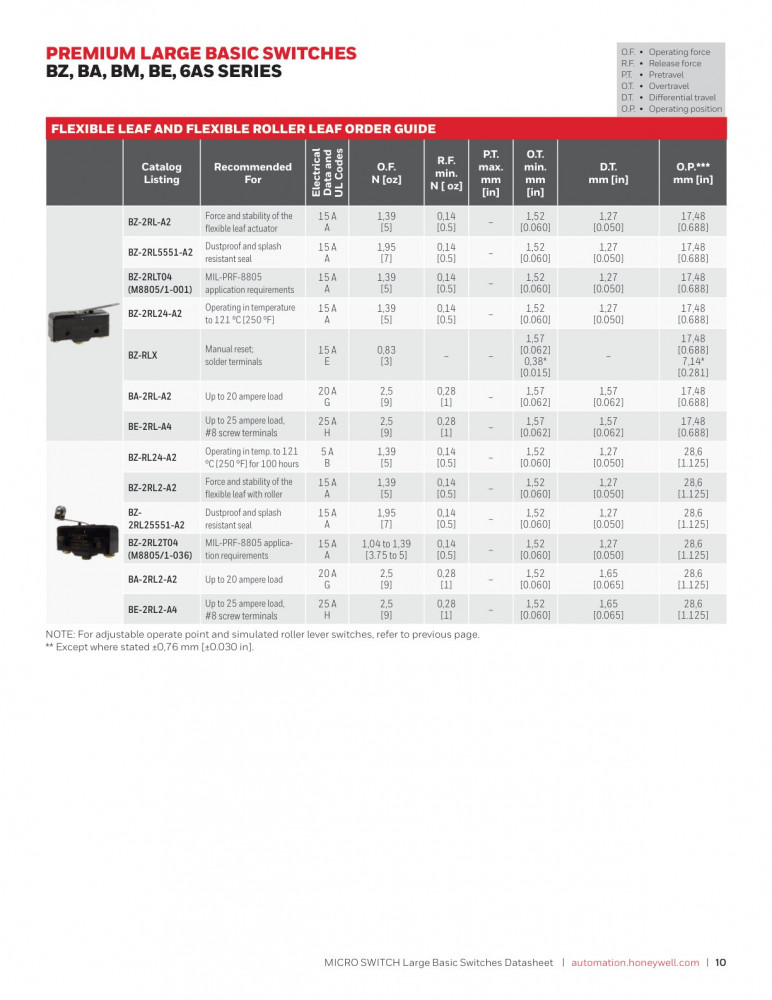 Honeywell BZ series datasheet page 10