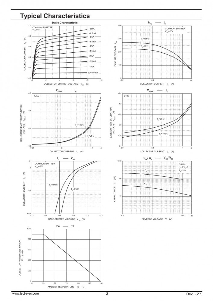 2SA1020 datasheet page 3