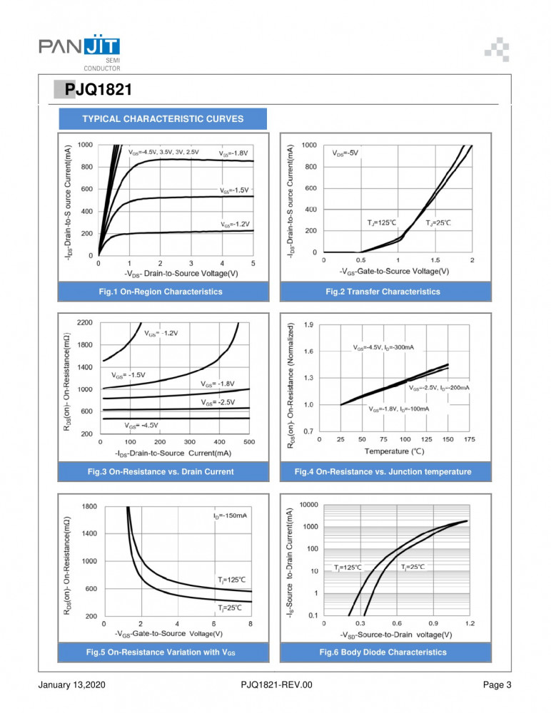 PJQ1821 datasheet page 3
