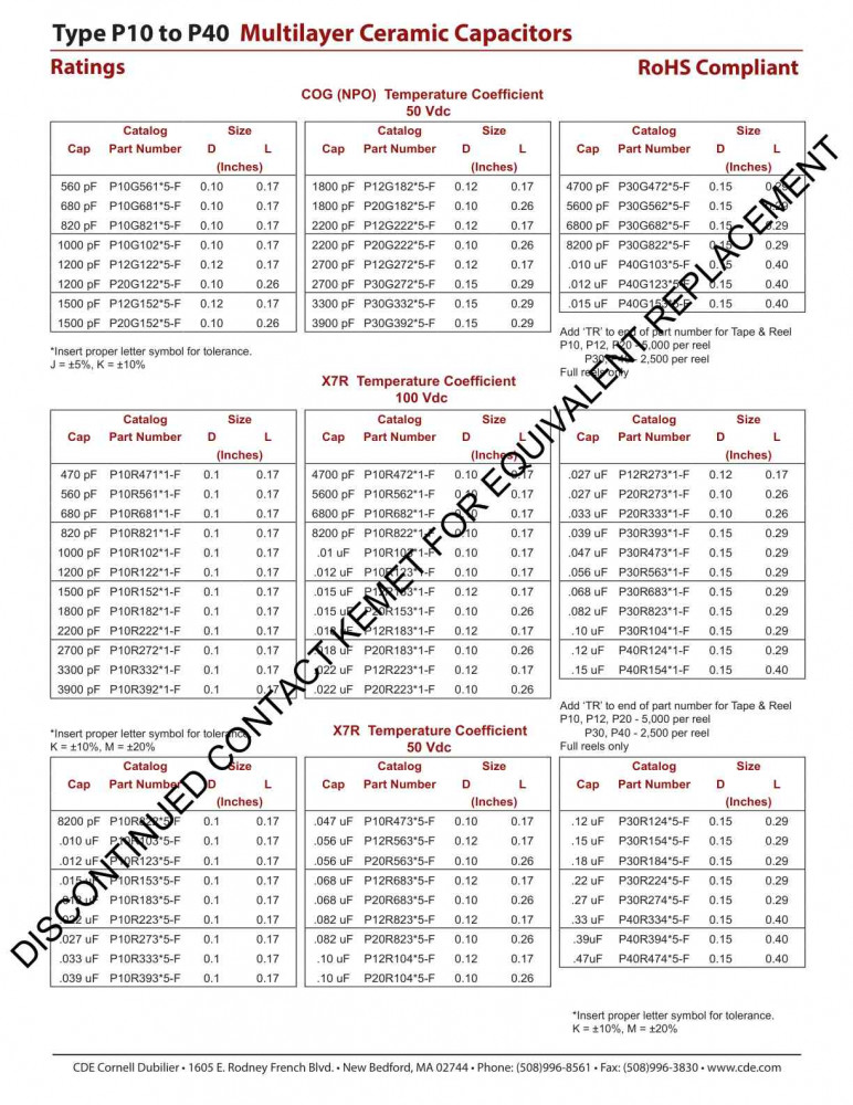 Cornell Dubilier P10R series datasheet page 2