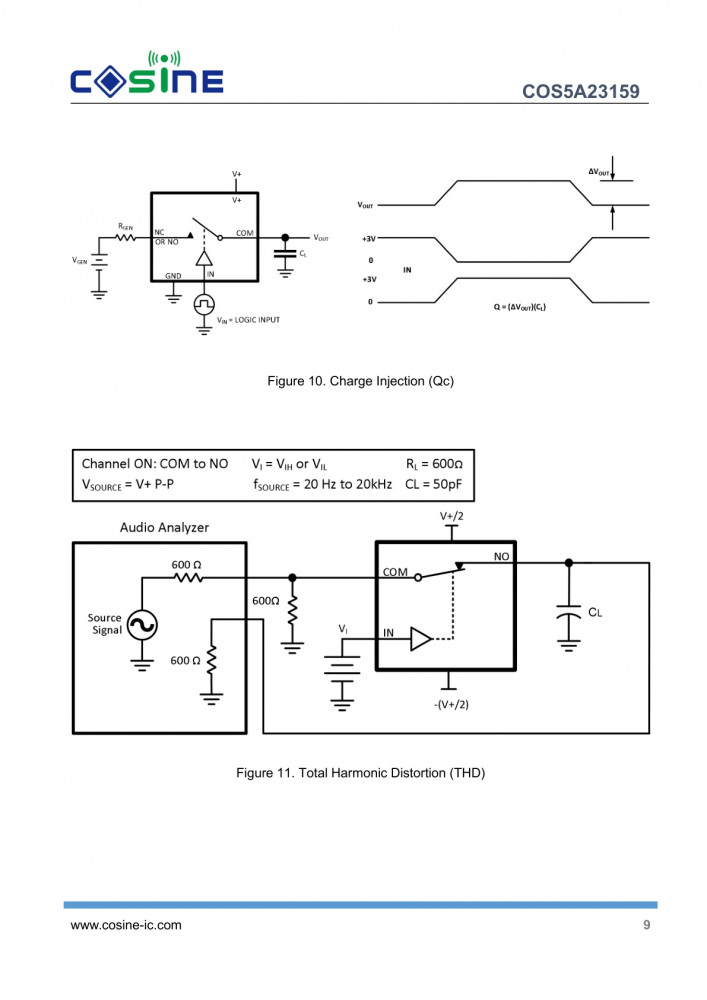 COS5A23159 datasheet page 9