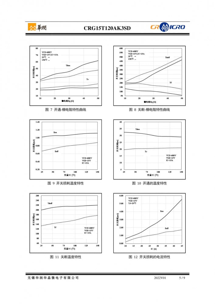 CRG15T120AK3SD datasheet page 5