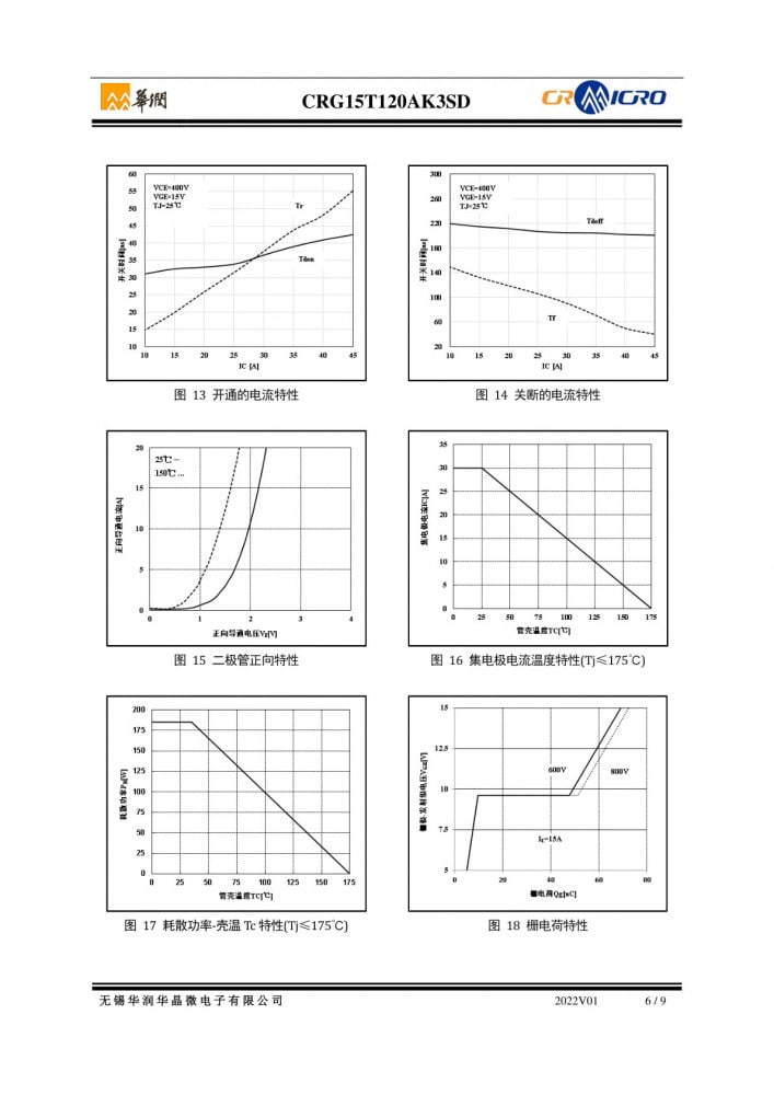 CRG15T120AK3SD datasheet page 6