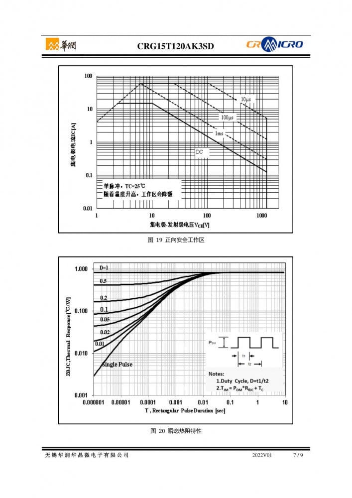 CRG15T120AK3SD datasheet page 7